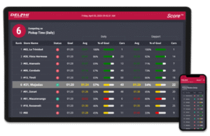 Drive Thru Timing – Delphi